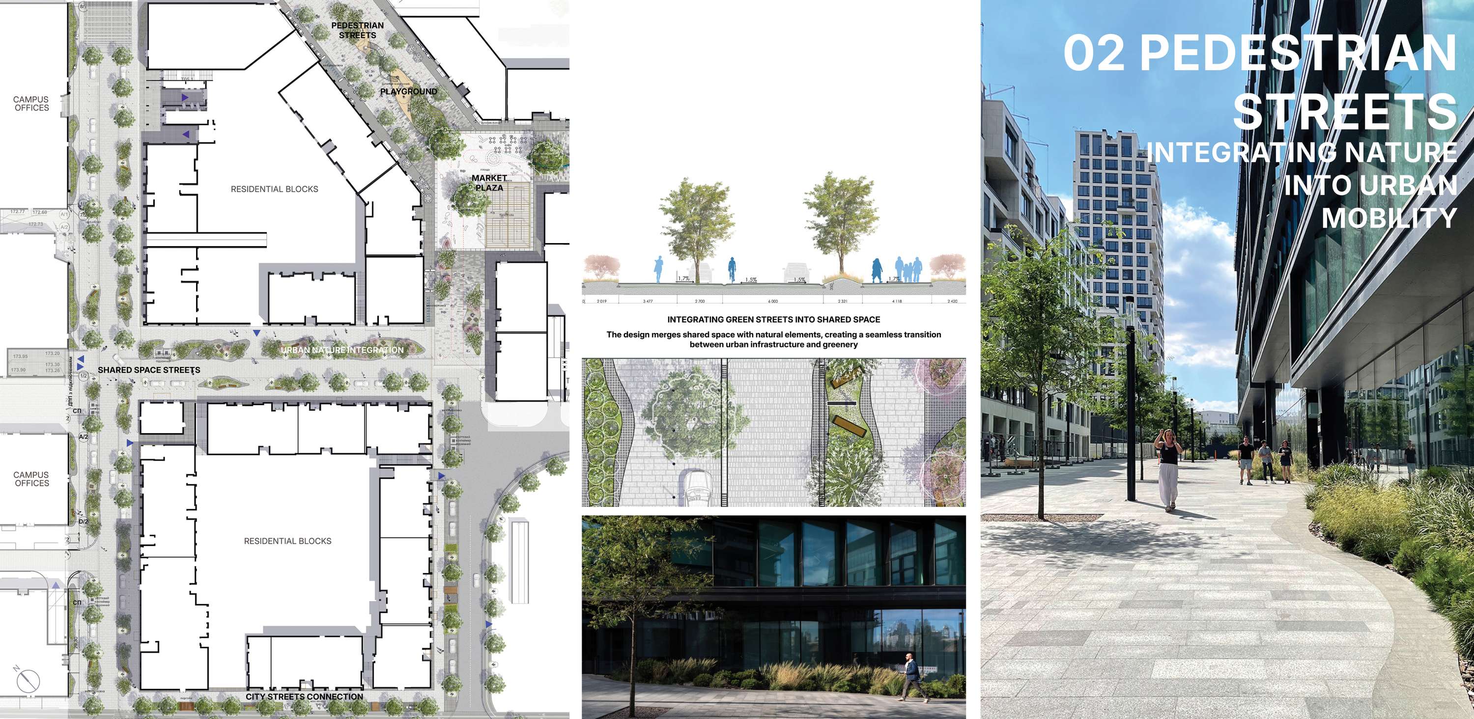 UNIT.City Innovation park in Kyiv - KOTSIUBA Landscape Architecture