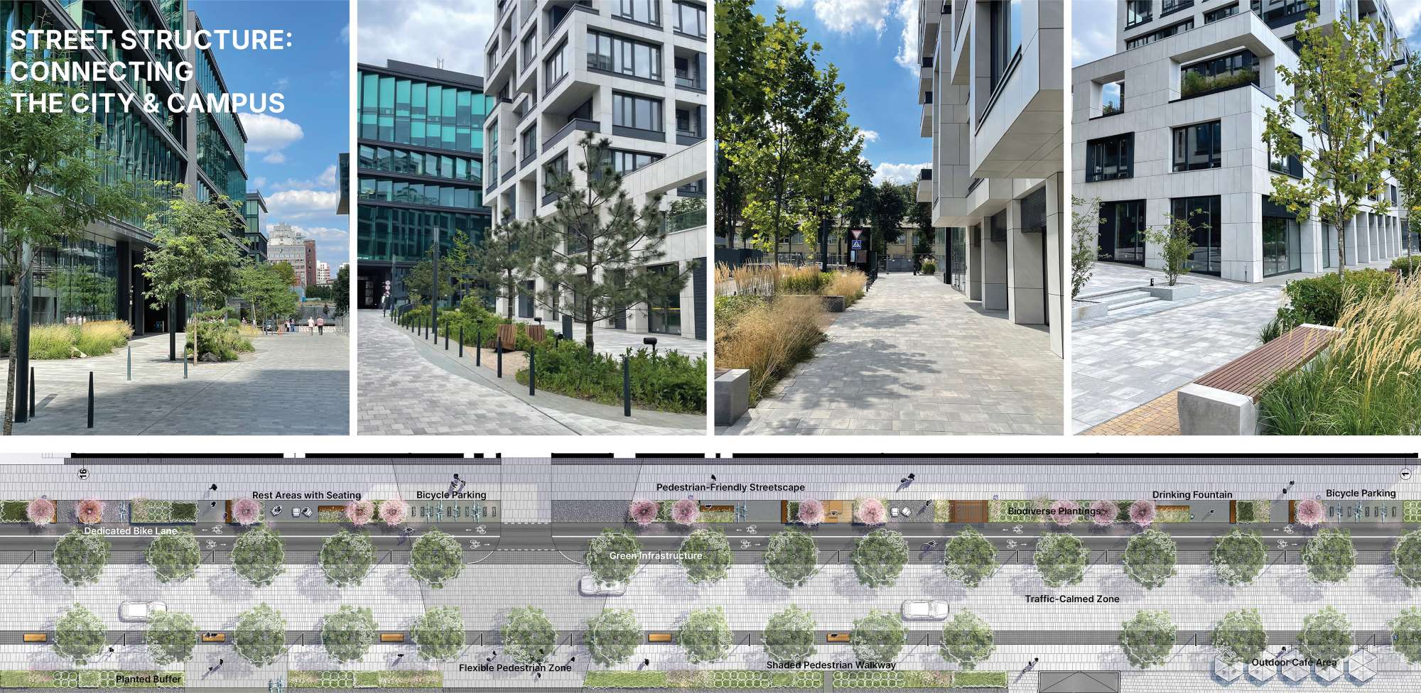 UNIT.City Innovation park in Kyiv - KOTSIUBA Landscape Architecture