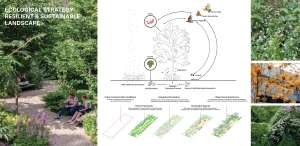UNIT.City Innovation park in Kyiv - KOTSIUBA Landscape Architecture