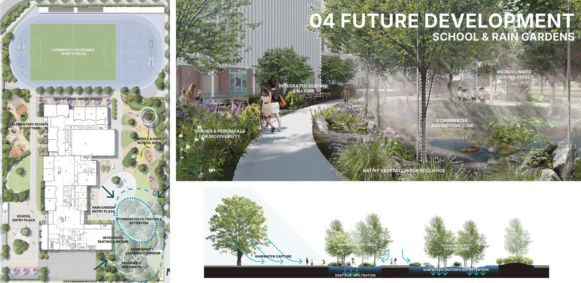 UNIT.City Innovation park in Kyiv - KOTSIUBA Landscape Architecture